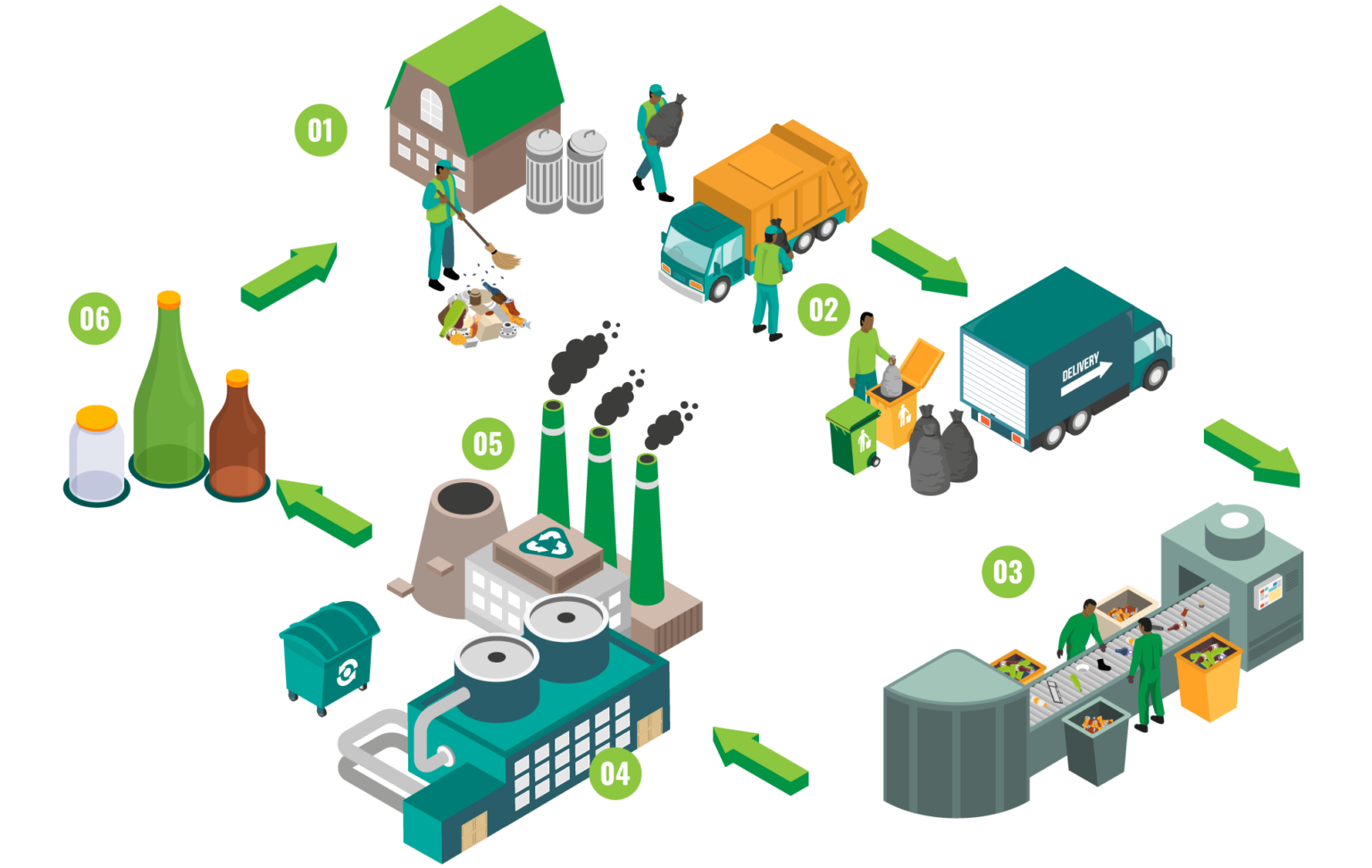 GWM Value Chain - GreenVetAfrica